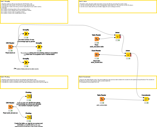 03 Bringing Things Together — NodePit